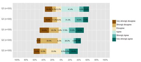 How To Add Text In The Stacked Barplot Using Ggplot2 Package Of R