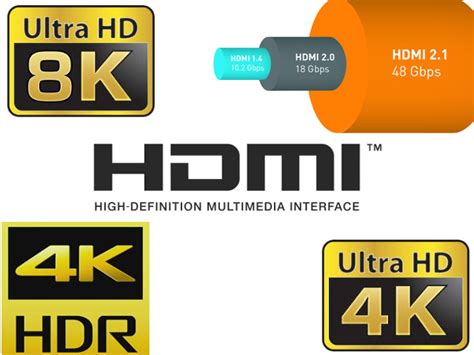 Hdmi 2 1 Specification To Add Support For 4k 120 Hz 8k And 10k Resolutions New 48g Cable