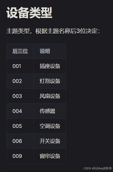 玩转mixly之esp32的巴法云上传数据与远程控制 csdn博客