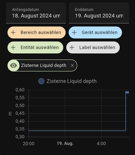 Tuya Water Level Sensor Not Supported Feature Requests Home