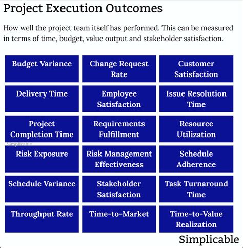 Examples Of A Project Outcome Simplicable