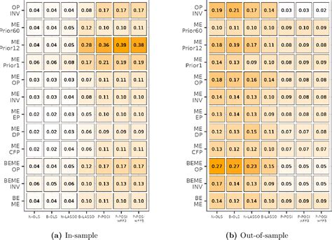 Figure 7 From Inference For Large Panel Data With Many Covariates