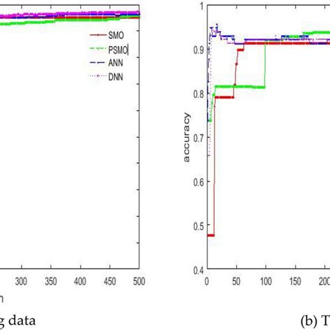 Comparing Four Algorithms For Classification Download Scientific Diagram