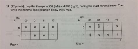 solved loop the k maps in sop left and pos right