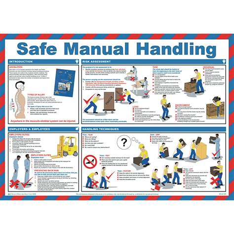 Hc474766 Safe Manual Handling Findel Dryad Uae
