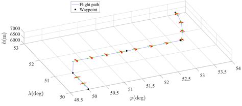 A Nonlinear Programming Based Morphing Strategy For A Variable Sweep