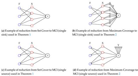 Algorithms Special Issue Approximation Algorithms For Np Hard Problems