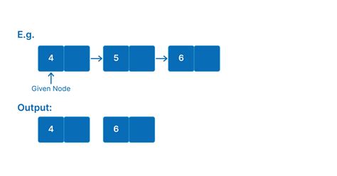 Practice Problems Of Linked List Shiksha Online
