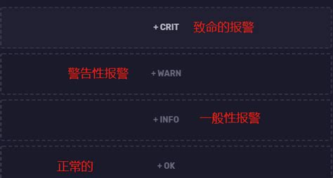 Influxdb 接入终端实现报警自定义 天才卧龙 博客园