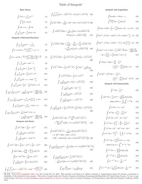 Single Page Integral Table Pdf
