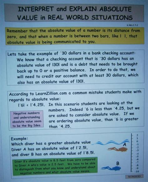 6th Grade The Number System Schoolmaster Miller S Classroom