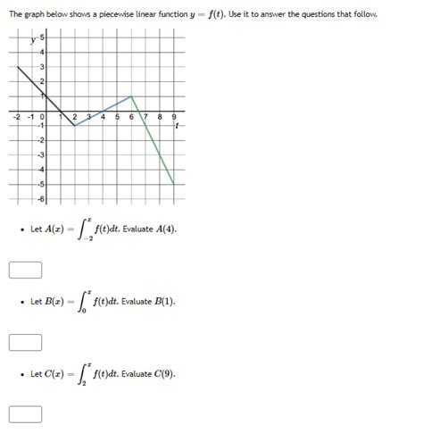 solved the graph below shows a piecewise linear function