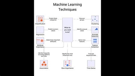 Learn About Machine Learning From Data 1mindsoft Posted On The Topic