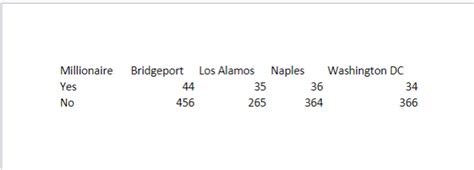 Solved Please Answer This Question In The Same Format As Chegg Com