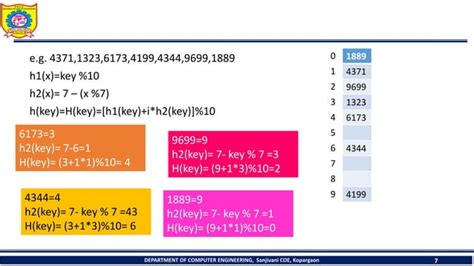 Double Hashingpptx Databases Computer Software And Applications
