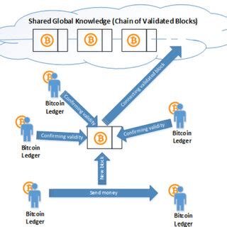 PDF BlockVOTE An Architecture Of A Blockchain Based Electronic Voting System