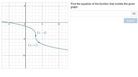 Solved Find The Equation Of The Function That Models The Chegg Com