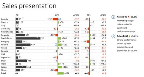 How To Use PowerPoint To Create Compelling Sales Presentations Zebra BI