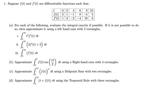 Solved Suppose F T And F T Are Differentiable Chegg