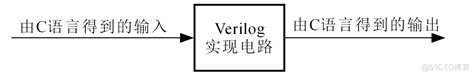 sigmoid verilog实现 mob6454cc714ea1的技术博客 51cto博客