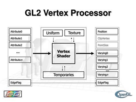 Ppt An Introduction To The Opengl Shading Language Powerpoint