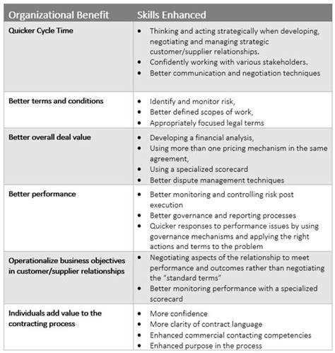 The Ultimate Contract Playbook A Guide To Contract Writing Exigent Group