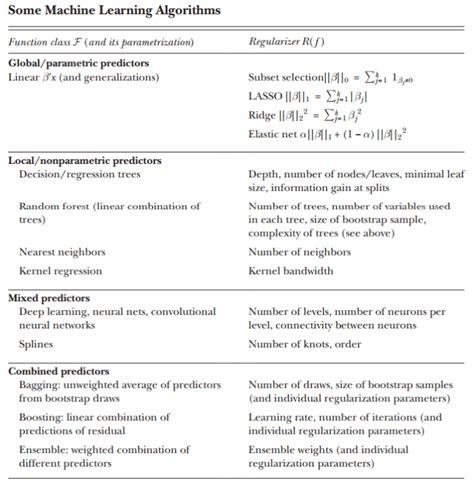 Financial Econometrics And Machine Learning Macrosynergy