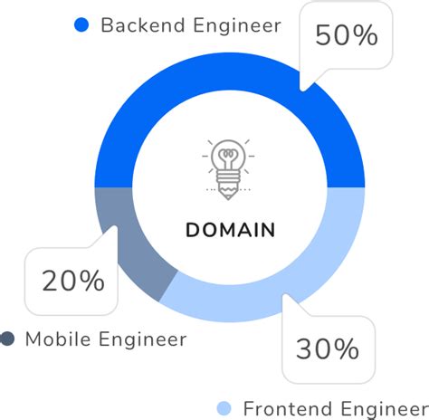 Agency Hiring Interviewbit