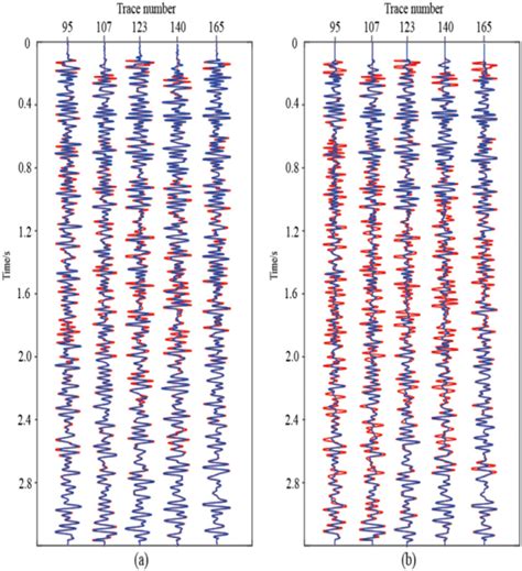 comparisons of the interpolated data blue and the original data