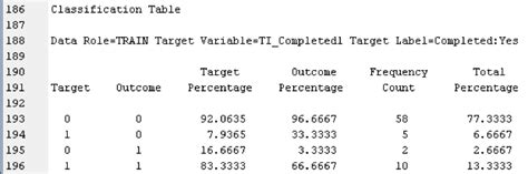 Solved 1 Use The Entire Dataset As Training Data Fit A