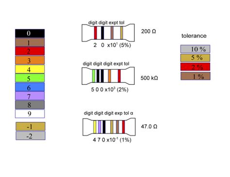Resistor Codes Physics 1cc3 Lab Manual