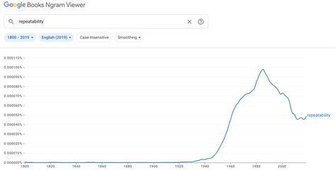 Repeatability Meaning Synonyms And Example Sentences
