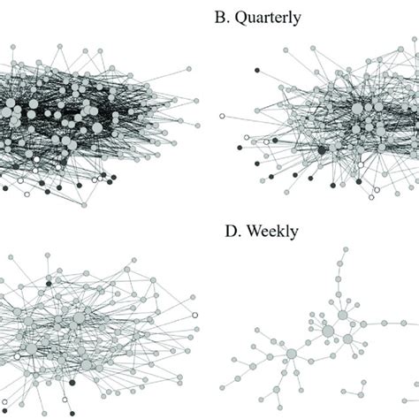 Nexus Communication Network At Four Periods Of Time Note Light Grey Download Scientific