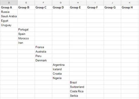 How To Unstack Data In Google Sheets Using An Array Formula