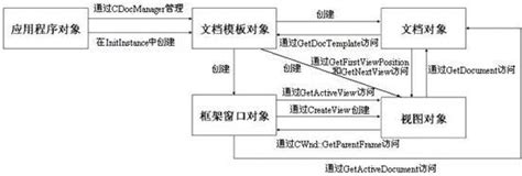 windows编程之mfc向导程序框架 csdn博客