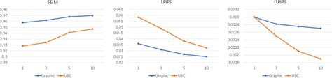 Figure 9 From Bidirectional Temporal Diffusion Model For Temporally