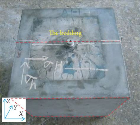 Fracing Model After Hydraulic Fracture Download Scientific Diagram