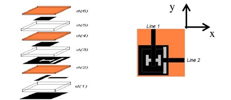 Dual Polarization Reflectarray Element Using Two Stacked Patches A Download Scientific