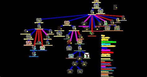 Power Armor Chart Album On Imgur