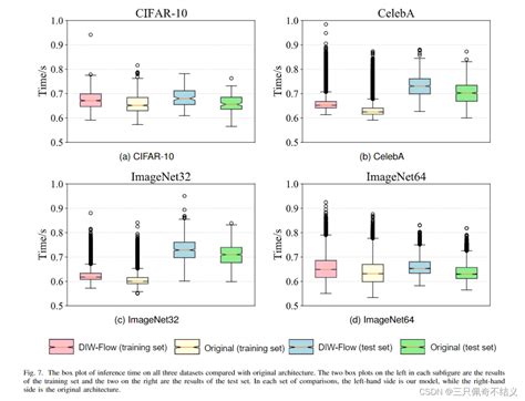 Latex 中的子图示例与使用 Csdn博客