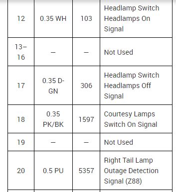 BCM Wiring And Pin Diagram Needed I Have A Short To Ground In My