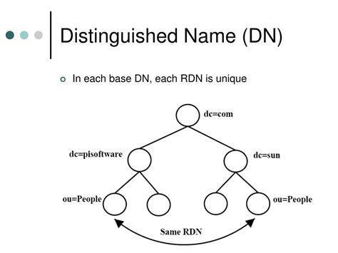 ppt lightweight directory access protocol ldap powerpoint