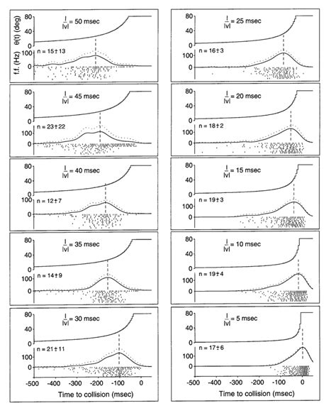 Full Data Set For A Single DC MD Experiment Each Panel Shows For A Download Scientific