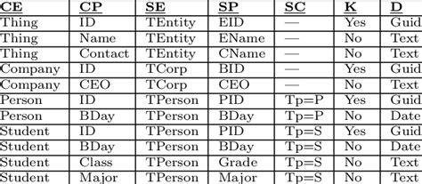 The Mapping Relation From Table After Applying The Changes From Figure Download Table