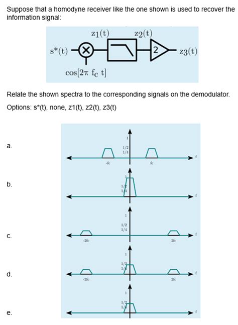 Solved Suppose That A Homodyne Receiver Like The One Shown