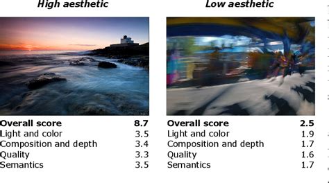 figure 1 from multi task convolutional neural network for image