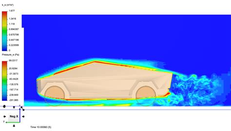 The Lattice Boltzmann Method Lbm In Cfd Simwiki Simscale