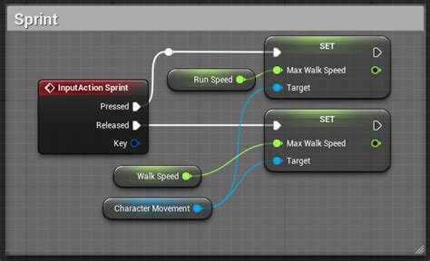 Adding A Basic Sprint System Alex Hoffman Portfolio