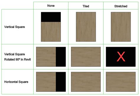 Revit 2021 Material Transform Micrographics
