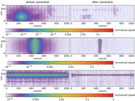 Examples Of Measurements Before Left And After Right Stray Light